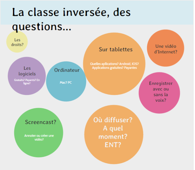 La classe inversée